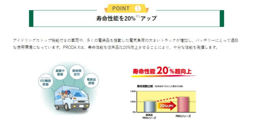 GS YUASA ジーエスユアサ 業務用車用高性能カーバッテリー PRX-170F51 バッテリー プローダX GYB ハイブリット極板構成 ...