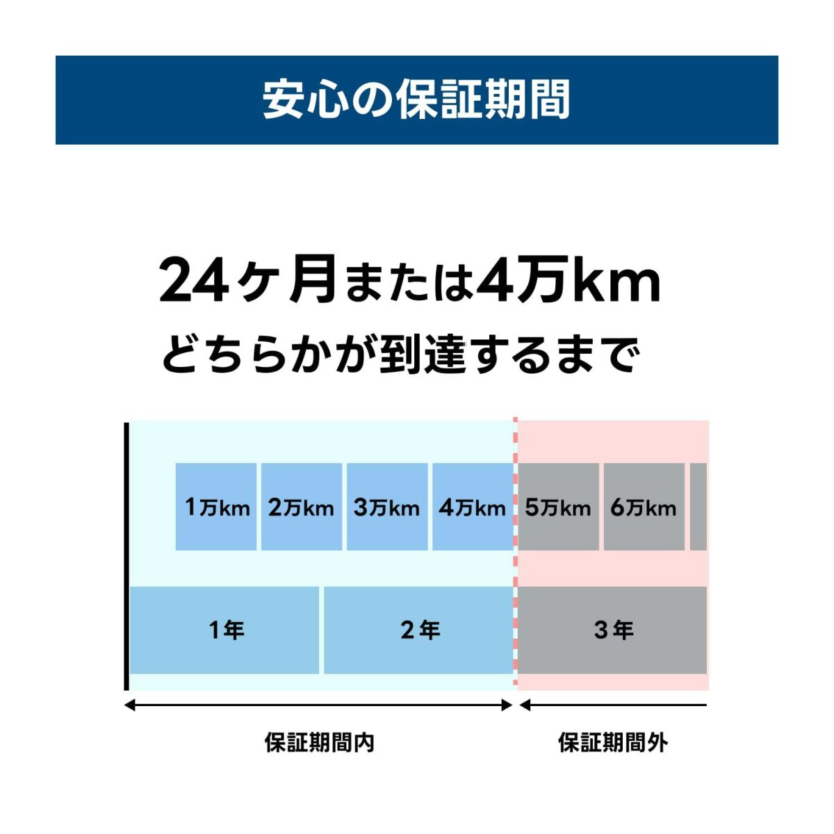 VARTA LN5 AGM バッテリー 595 901 085 |バルタ 95A 850CCA LN5AGM 規格:L5 サイズ:W 353mm×D175mm×H190mm欧州車用 高性能 ...
